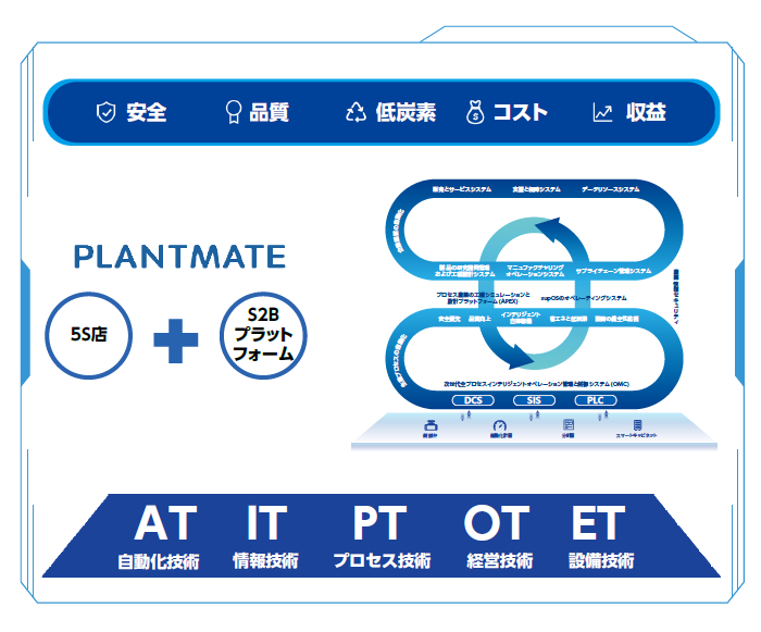 supcon_business_features_02 | スプコン・ジャパン（SUPCON JAPAN）